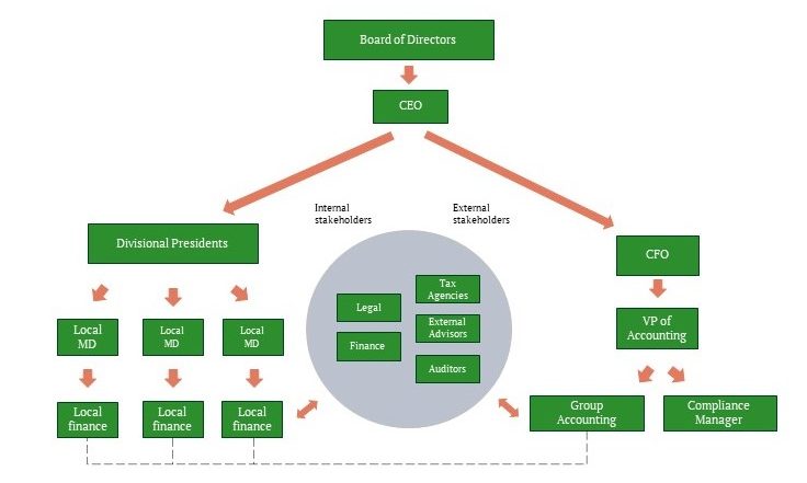 Tax Strategy - CellMark