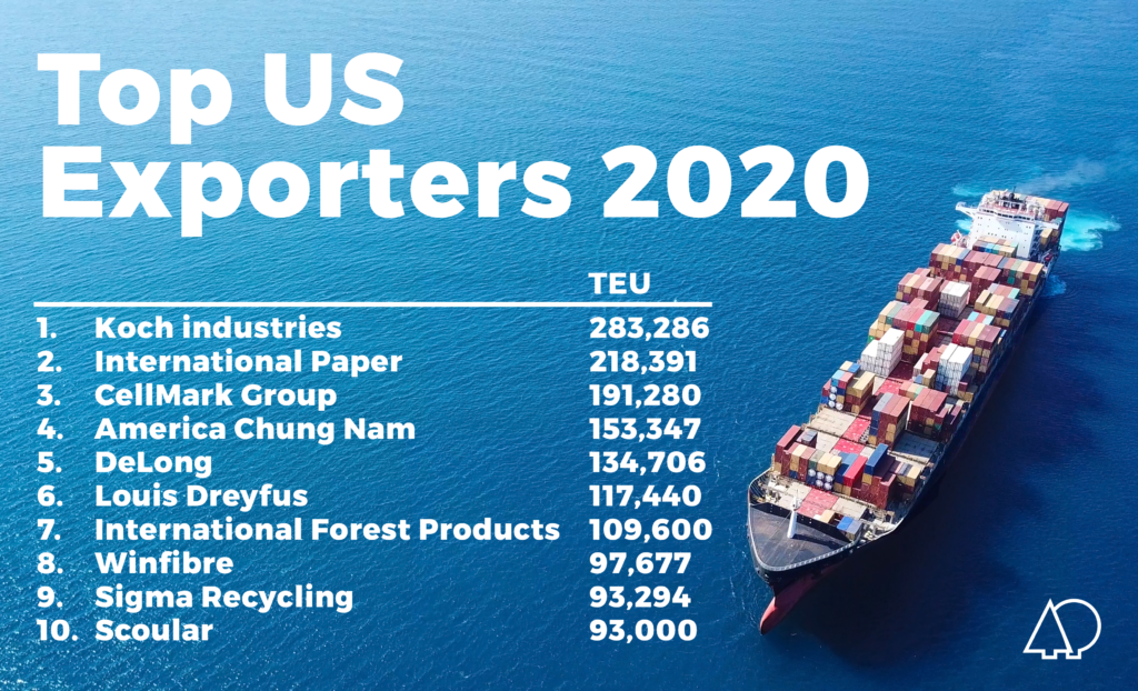 CellMark ranked as 3rd largest US Exporter 2020 - CellMark